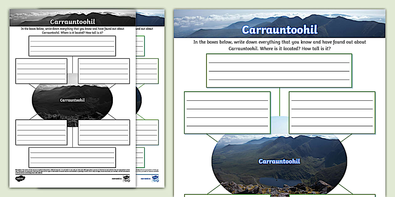 Carrauntoohil Mind Map (teacher made) - Twinkl