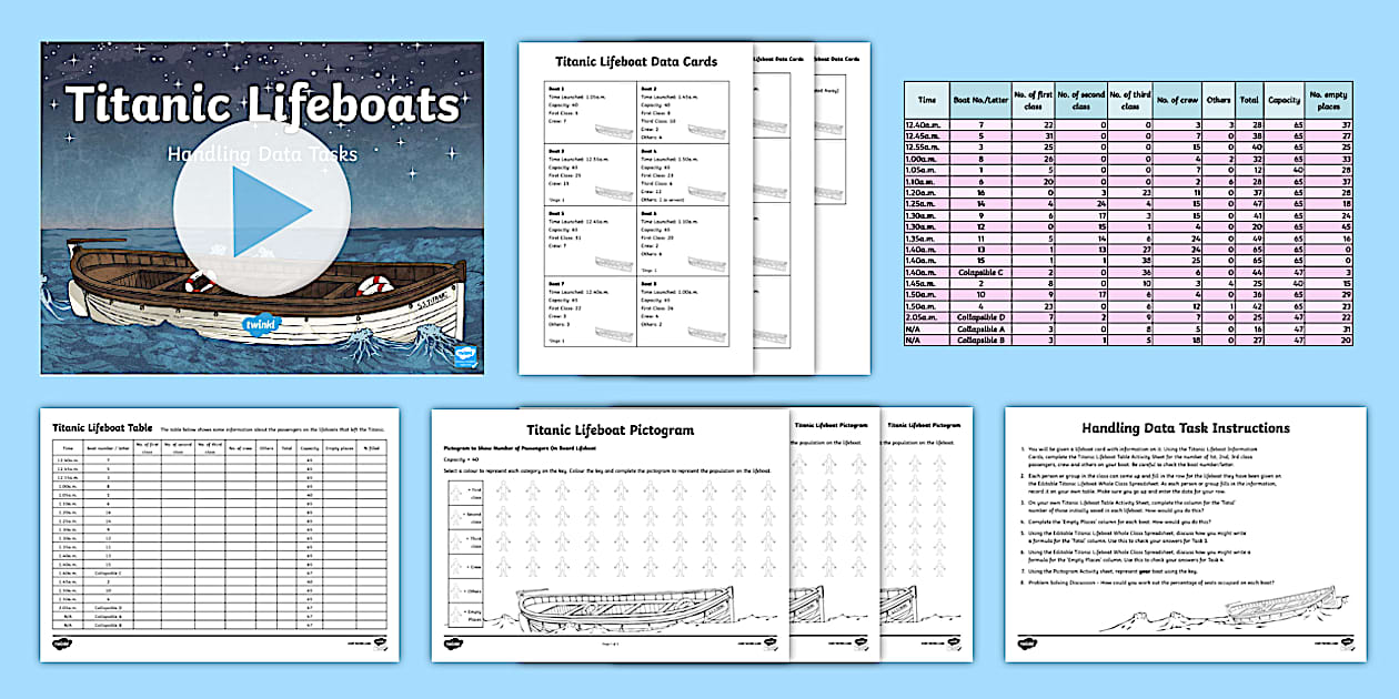 Titanic Lifeboats Data manipulation Lesson Plan - Twinkl