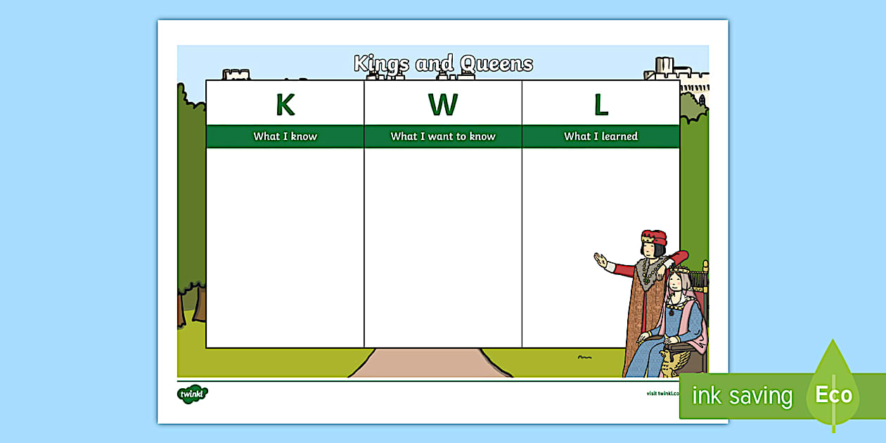 Editable Kings and Queens Topic KWL Grid - Twinkl