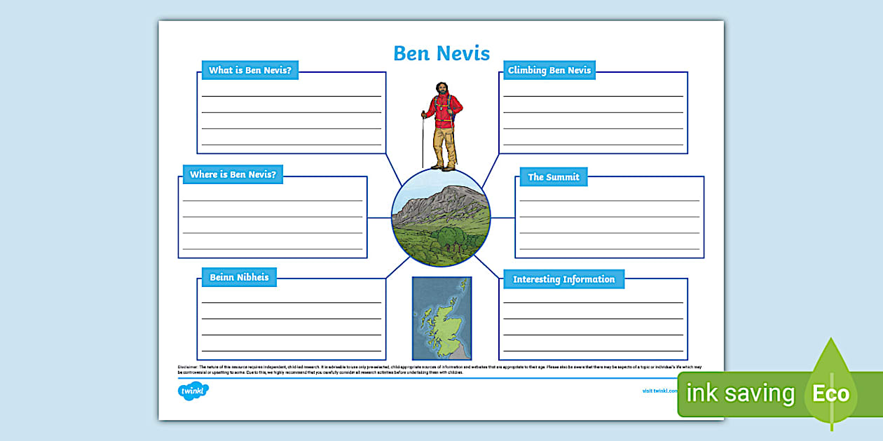 Ben Nevis Mind Map (l'enseignant a fait) - Twinkl