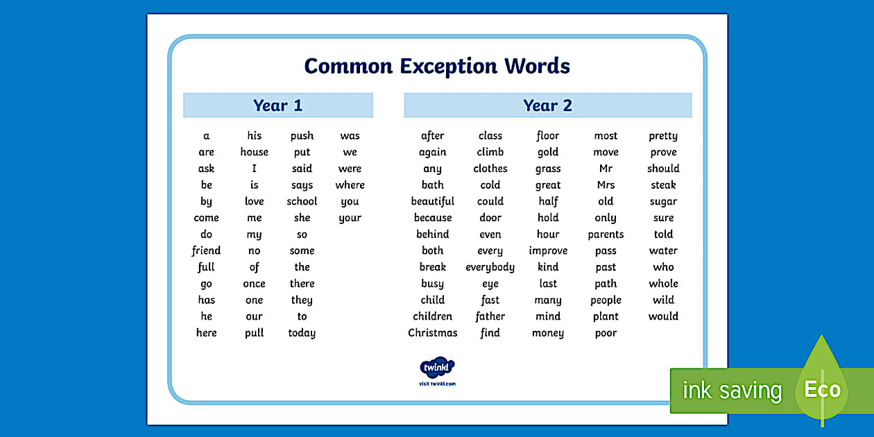 Editable Common Exception Words Years 1 and 2 Alphabetical Word Mat