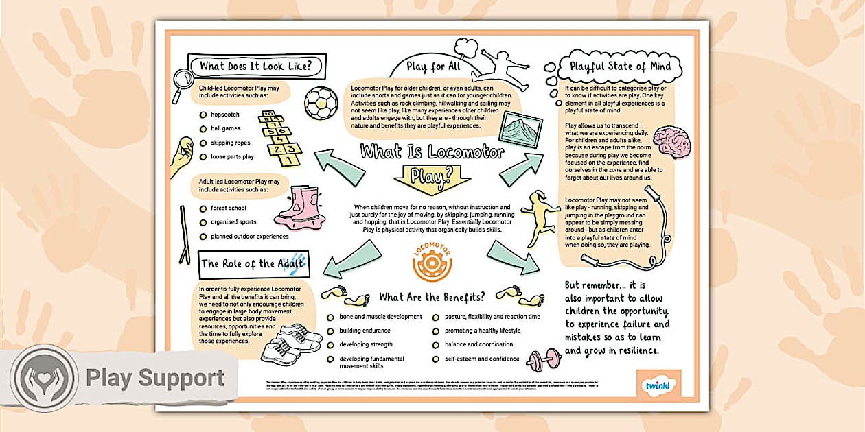 What Is Locomotor Play? Adult Information Sketchnote Poster