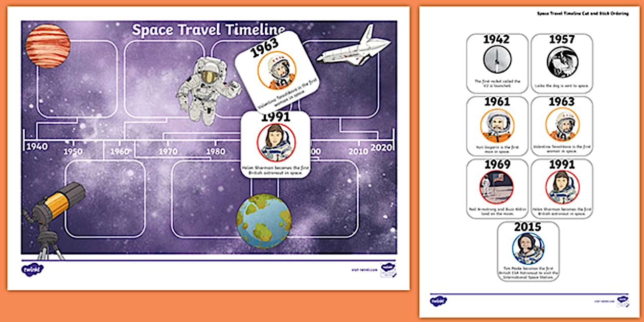 History of Space Exploration Timeline Worksheet | Twinkl