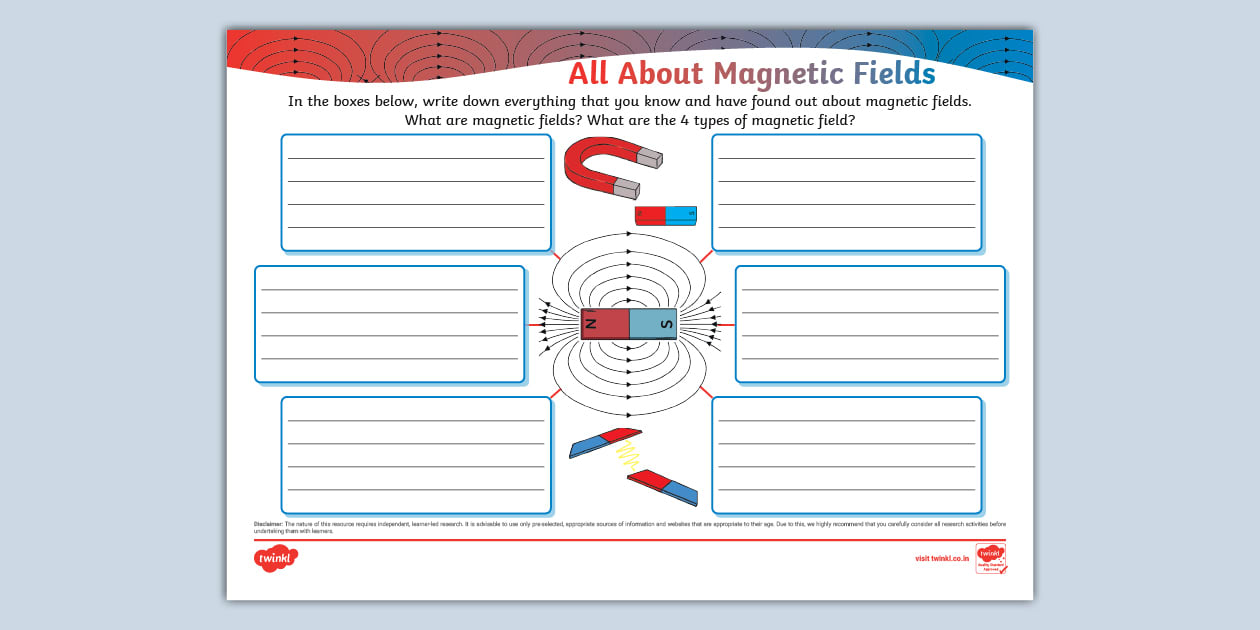 All About Magnetic Fields Mind Map (teacher made) - Twinkl