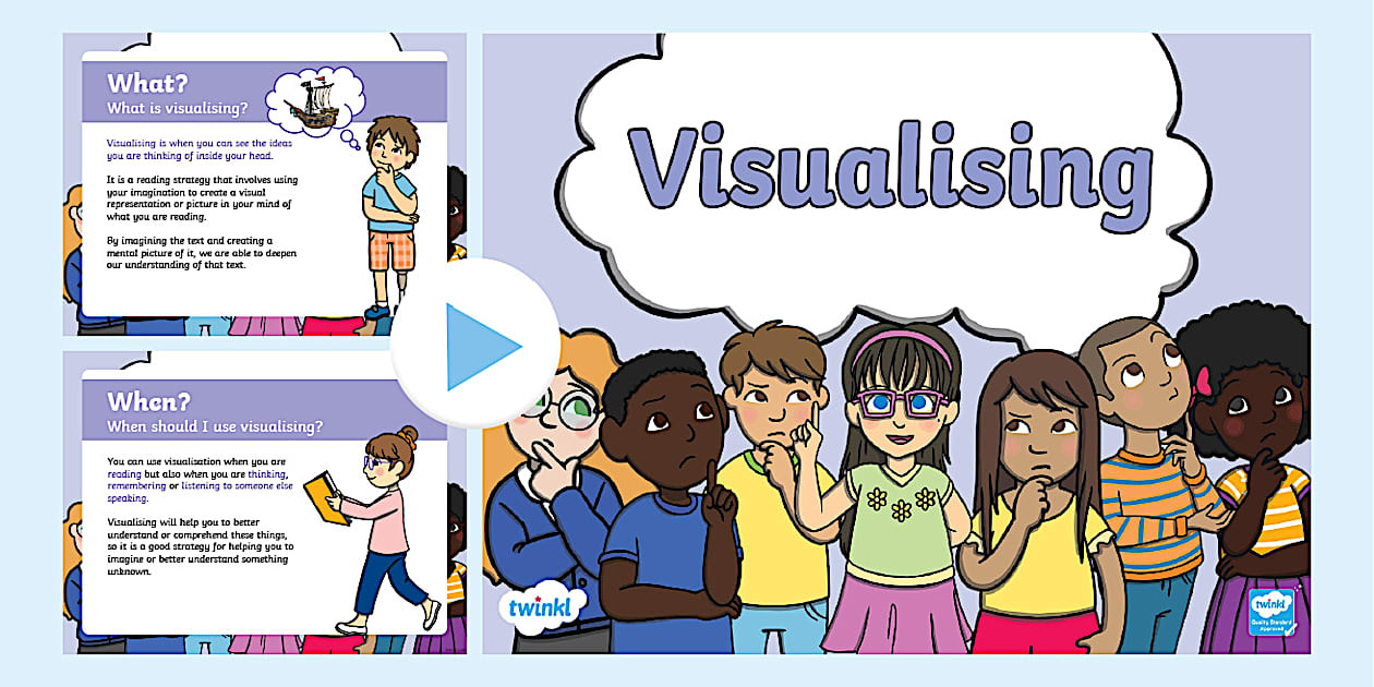 Visualising - Reading Comprehension Strategy PowerPoint
