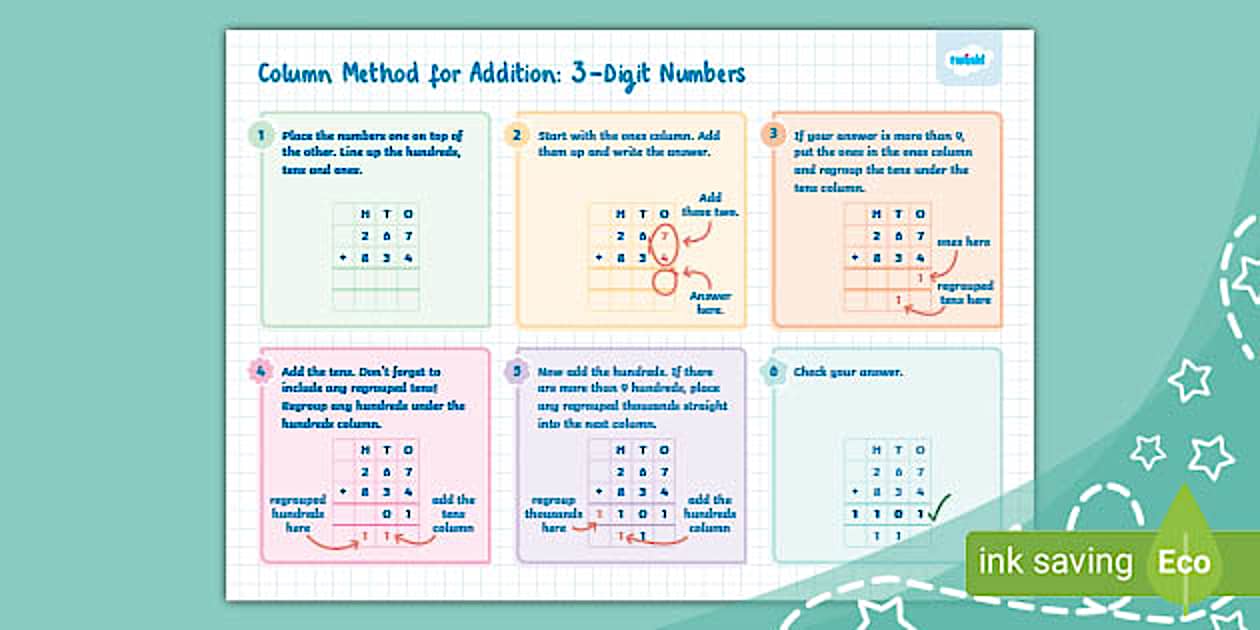 Column Method for Addition: 3-Digit Numbers Poster - Twinkl