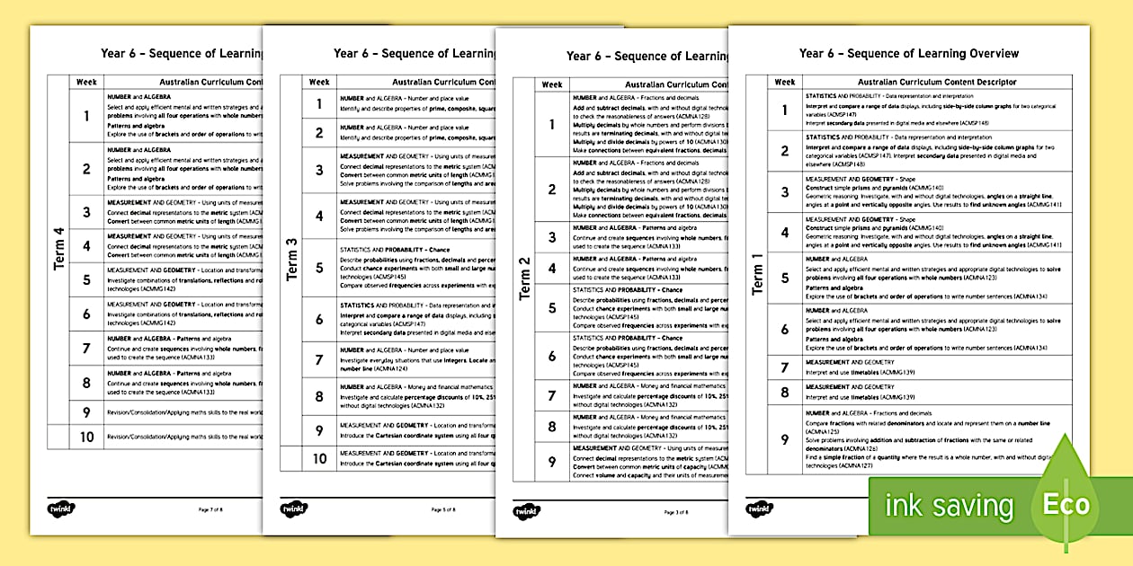 Australian Year 6 Maths Curriculum Learning Plan | Twinkl