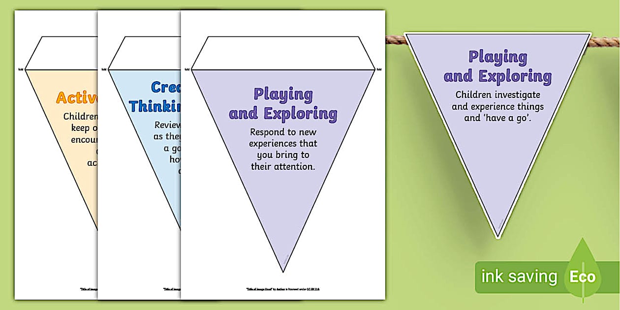 EYFS Characteristics of Effective Teaching and Learning on Display ...