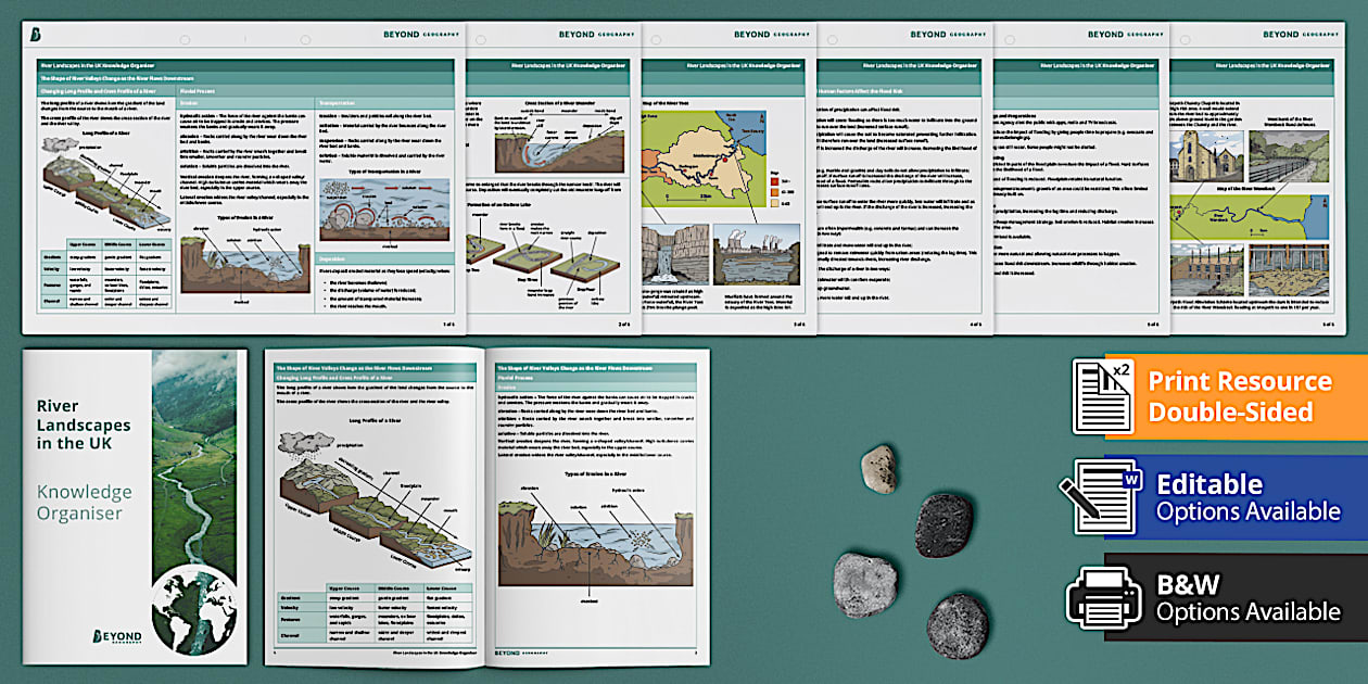 AQA Physical Landscapes in the UK: Rivers Knowledge Organiser