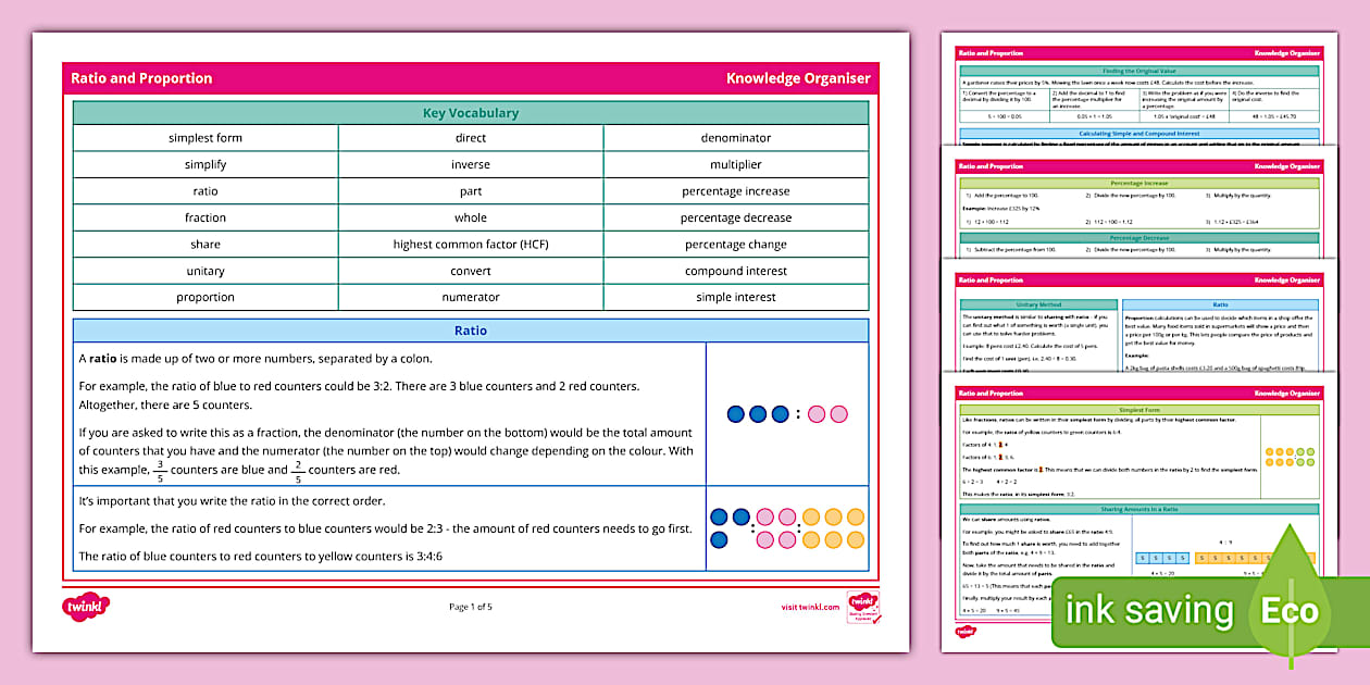 Older Learners Ratio and Proportion Knowledge Organiser