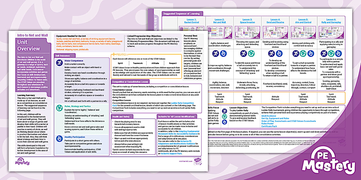 PE Mastery: LKS2 Intro to Net and Wall Unit Overview