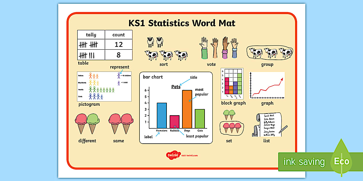 KS1 Statistics Word Mat - Twinkl