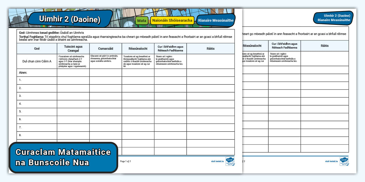 Uimhir Dó Daoine Rianaire Measúnaithe (teacher made)