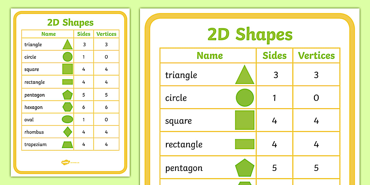 Higher Ability Names of Shapes Poster (Hecho por educadores)
