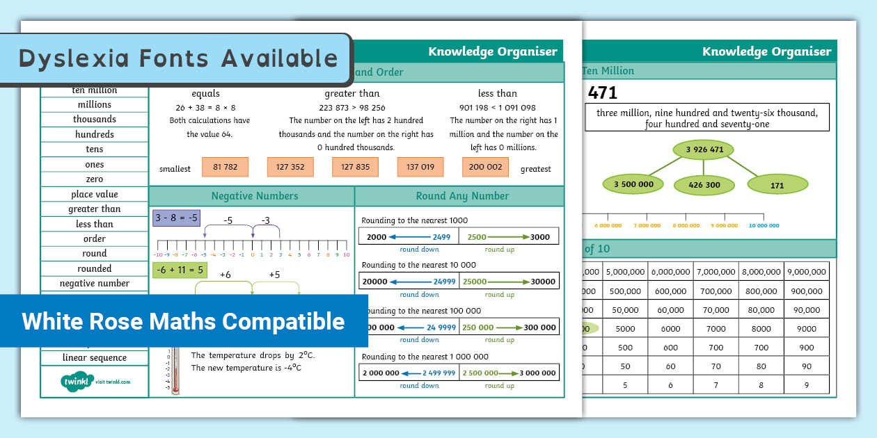 Year 6 Number and Place Value Maths Knowledge Organiser Autumn