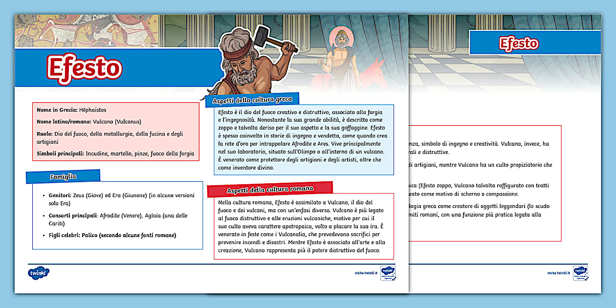 Carta d'Identità Efesto (Teacher-Made) - Twinkl