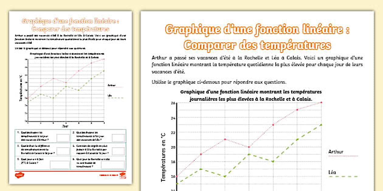 Graphique d'une fonction linéaire – comparer des températures