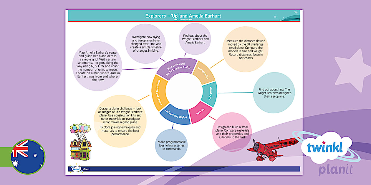 PlanIt English Year 2 Explorers: Up and Amelia Earhart Topic Web