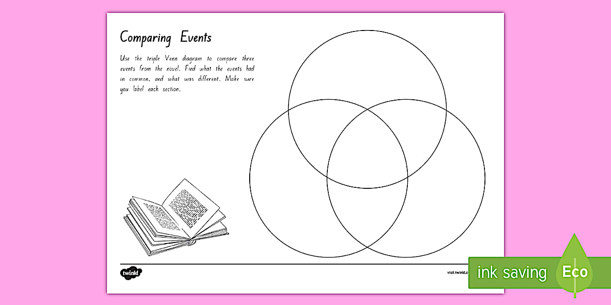 Comparing Events with Three-Circled Venn Diagram - Twinkl