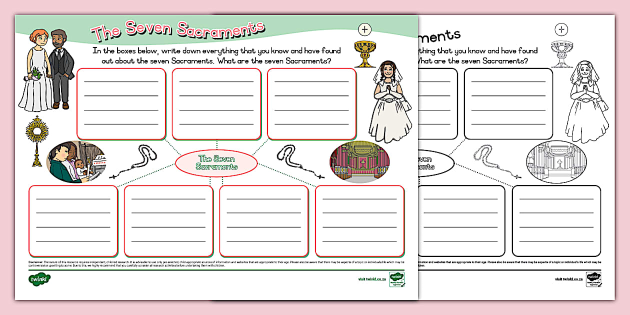 The Seven Sacraments Mind Map