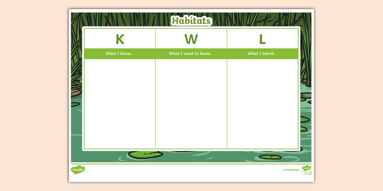 Habitats Topic KWL Grid (teacher made) - Twinkl