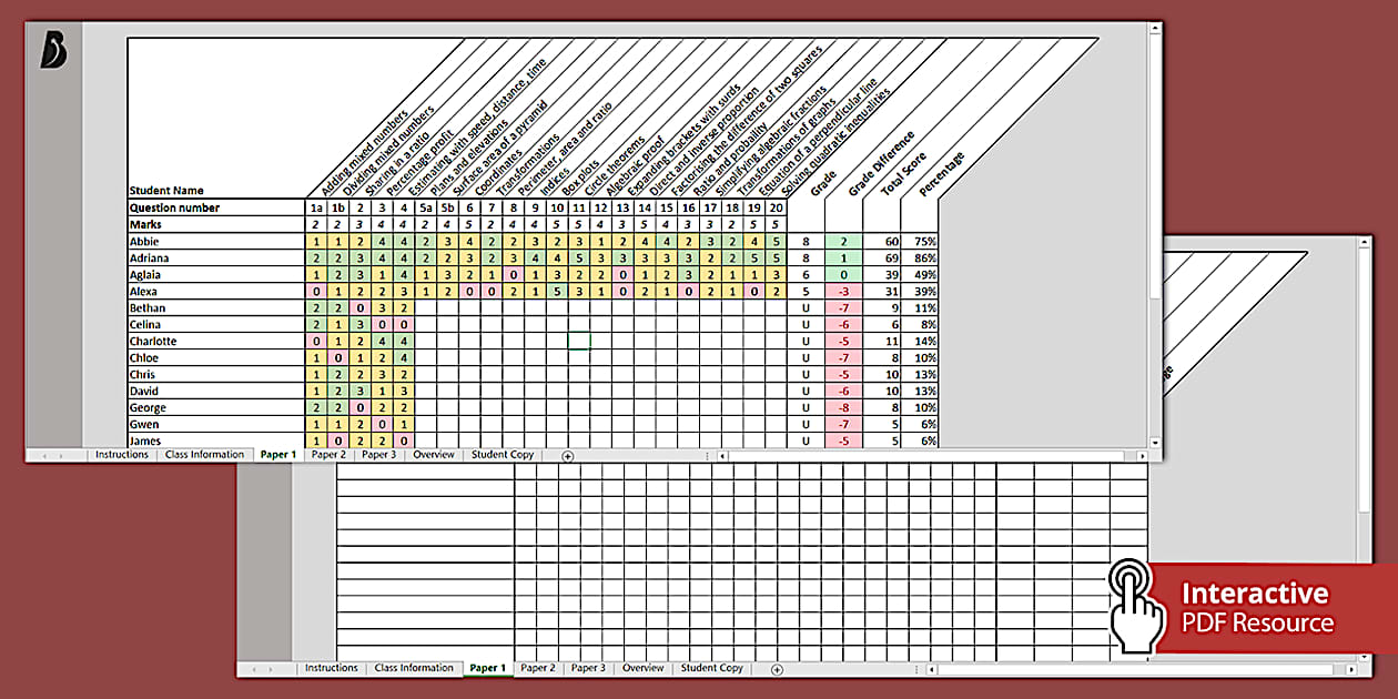👉 Analysis Grid: Edexcel Higher June 2018 | GCSE Maths | Beyond