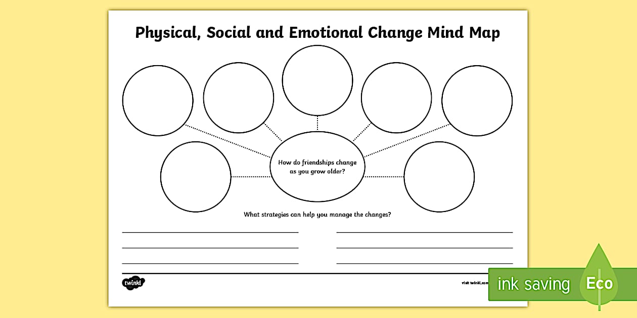Physical, Social and Emotional Change Mind Map - AC9HP4P02