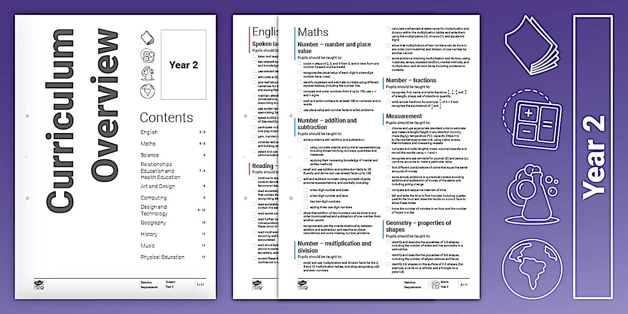 Curriculum Overview Checklist Year 2 (teacher made) - Twinkl
