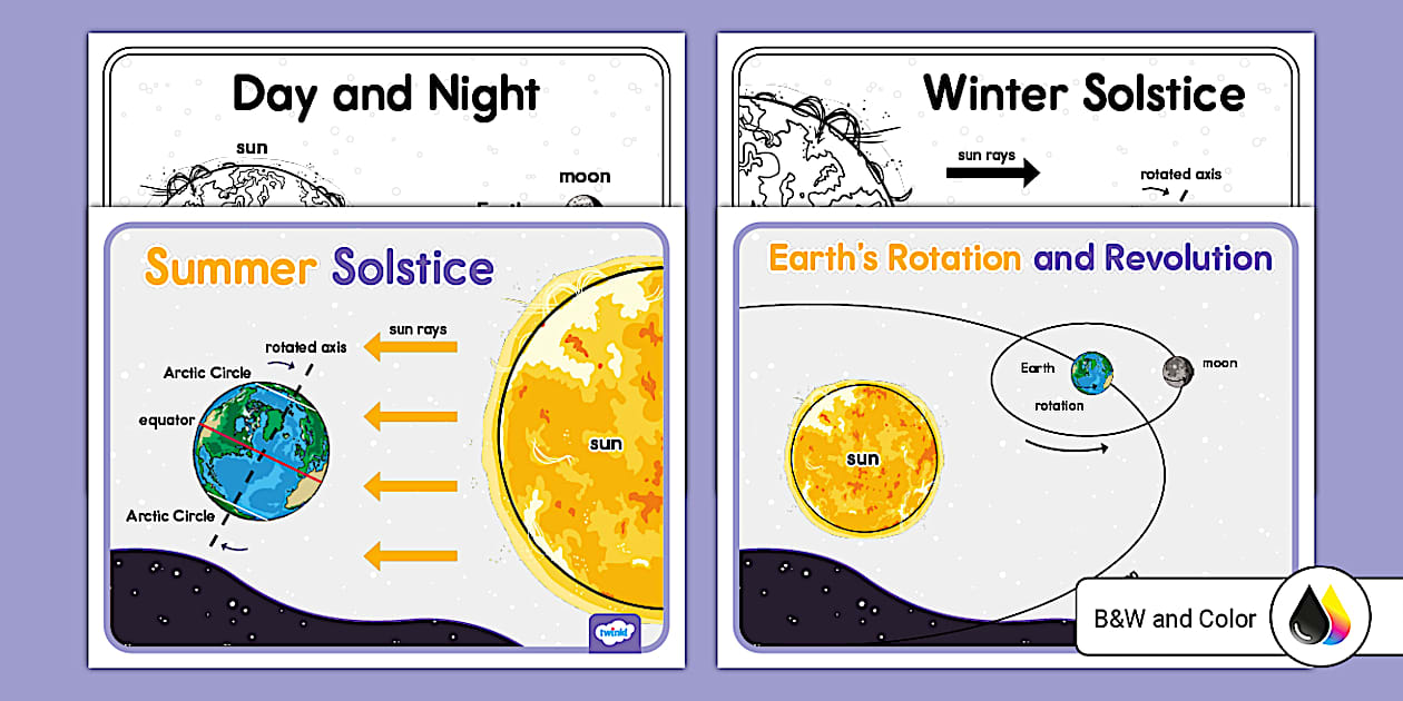 Earth's Rotation Posters for K-2nd Grade (professor feito)