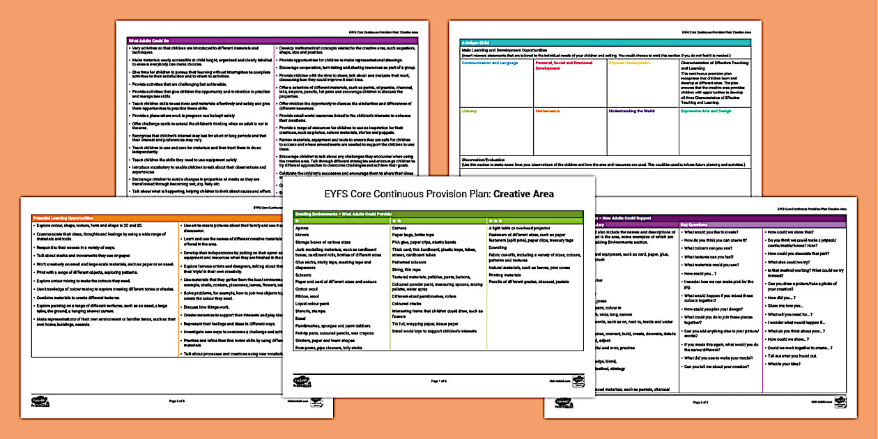 EYFS Creative Area Core Continuous Provision Plan (Ages 3-5)