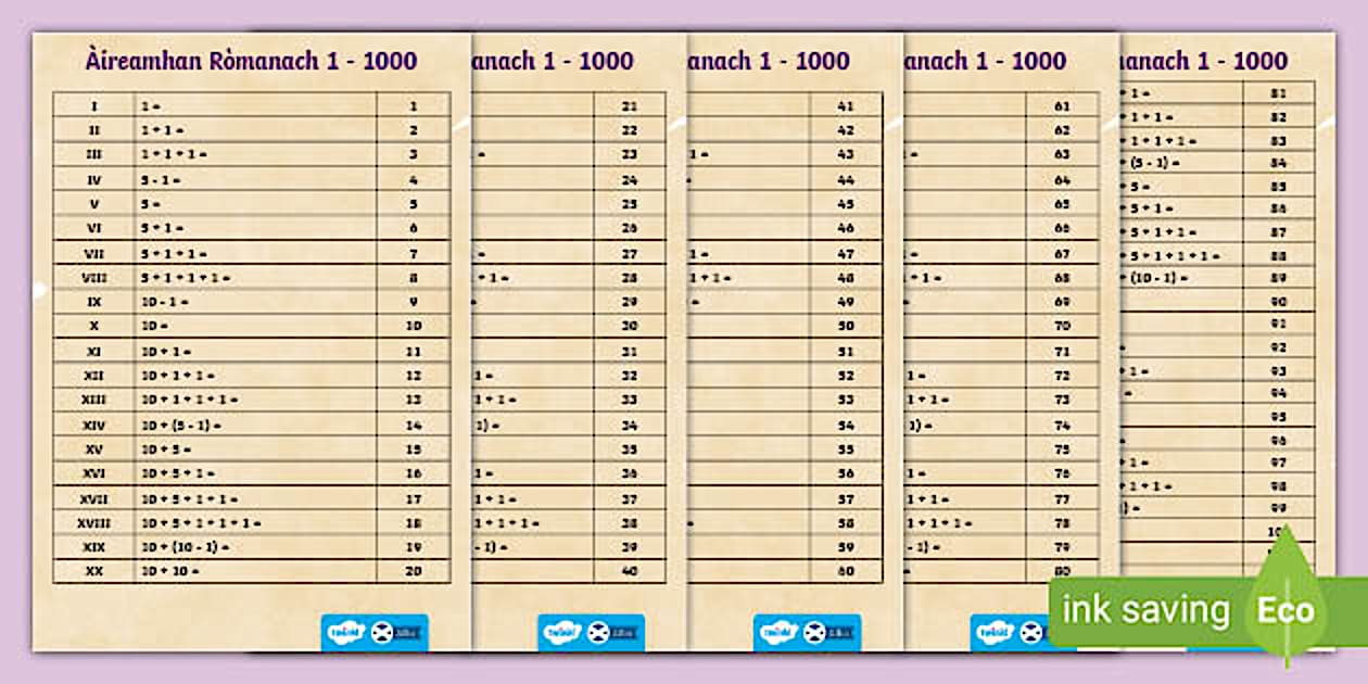 Àireamhan Ròmanach 1 - 1000 - Postairean