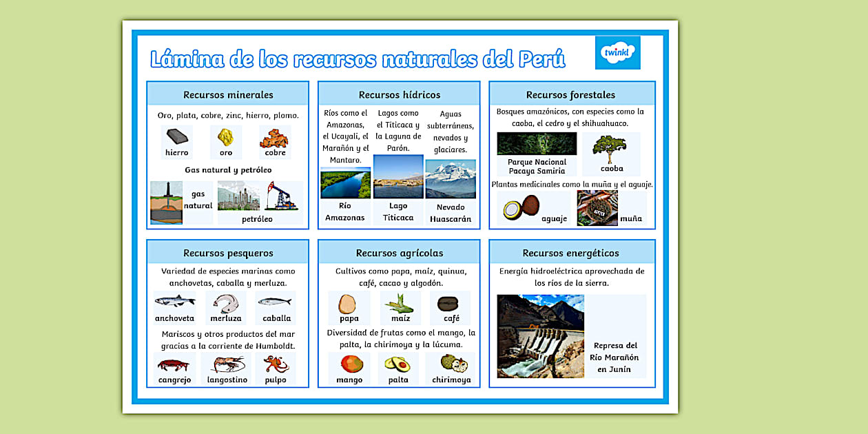 Lámina: Los recursos naturales del Perú | Twinkl - Twinkl