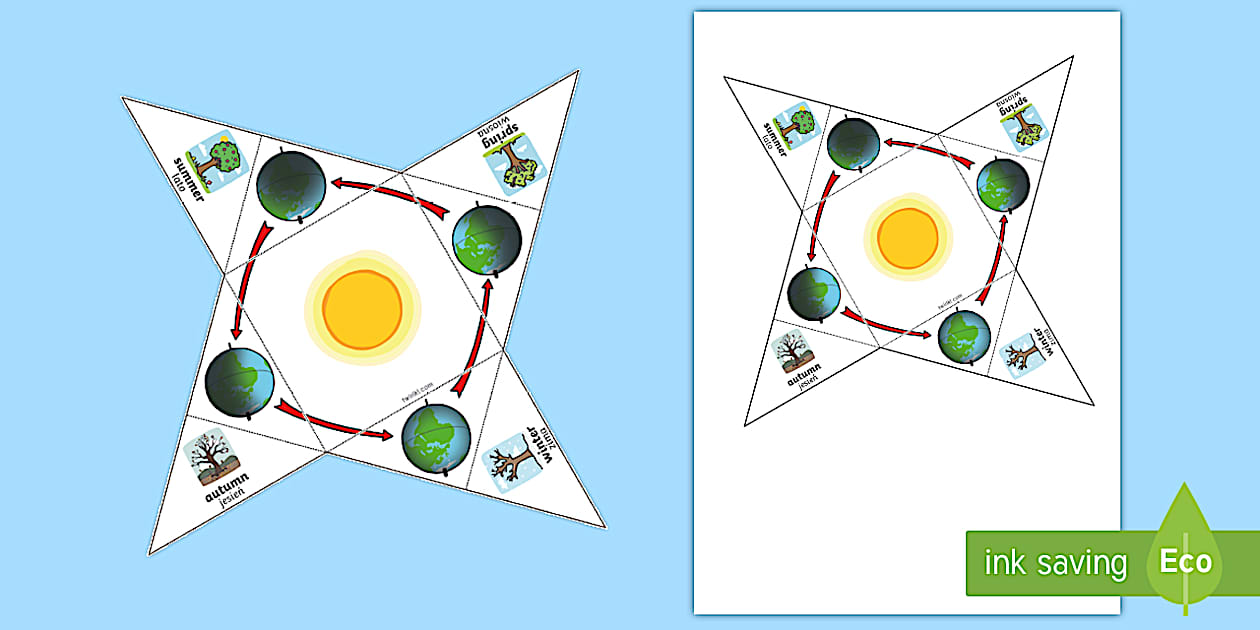 Seasons Earth Position Interactive Visual Aid English/Polish - Seasons ...