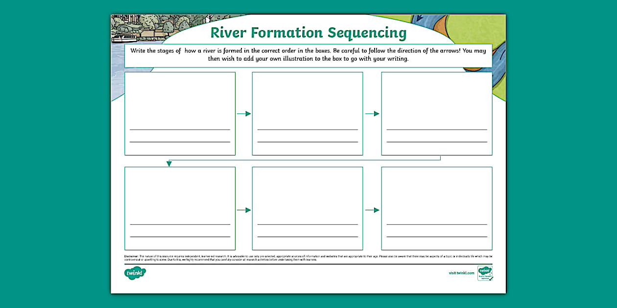 River Formation Sequencing Mind Map (teacher made) - Twinkl