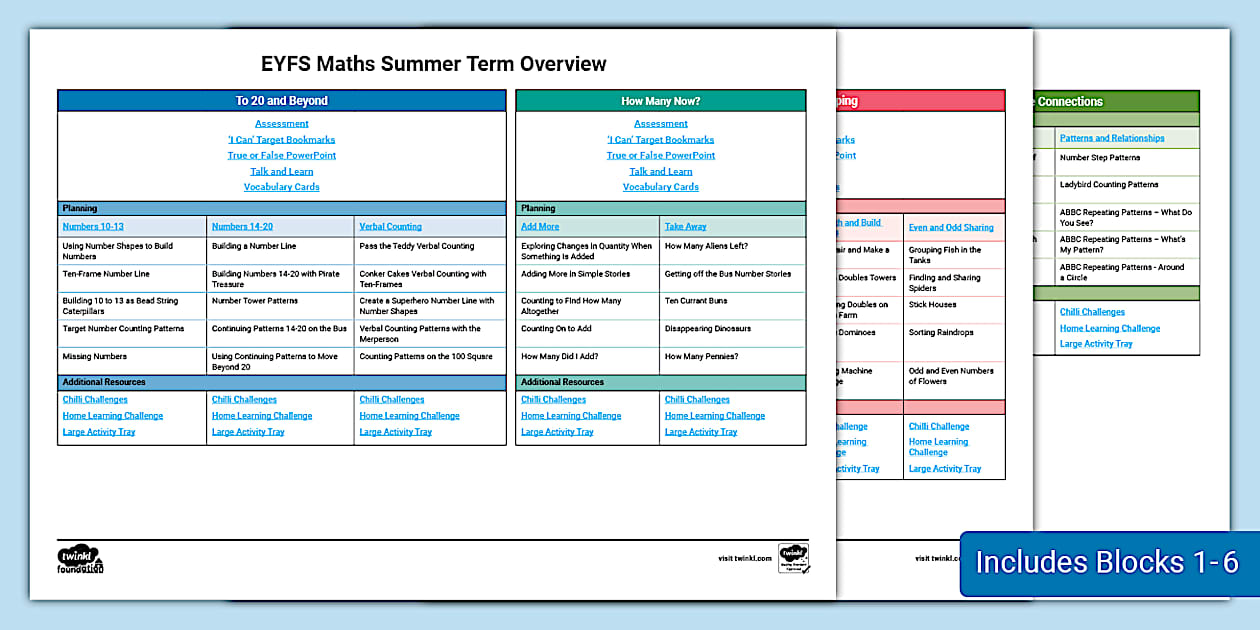 EYFS Reception Maths Summer Term Overview (Supporting WRM)