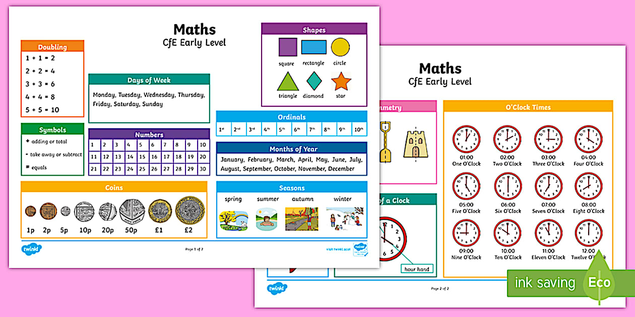 CfE Early Level Maths Reference Desk Mat (teacher made)