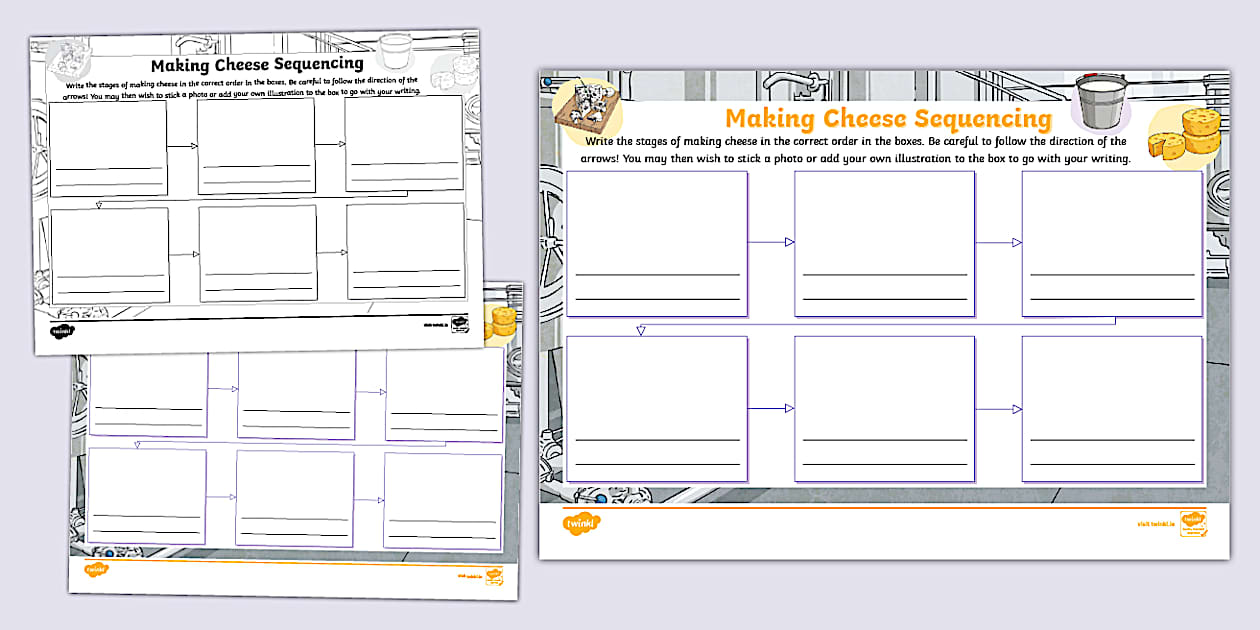 Making Cheese Sequencing Mind Map (teacher made) - Twinkl