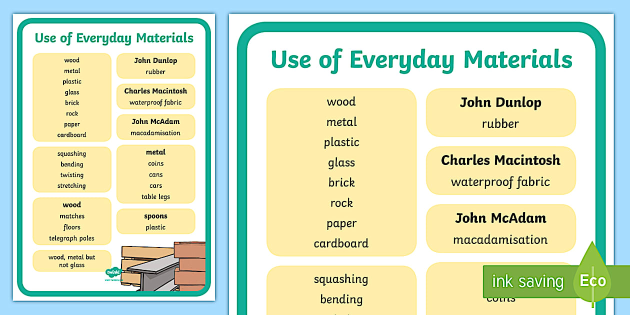 Year 2 Use of Everyday Materials Scientific Vocabulary Poster