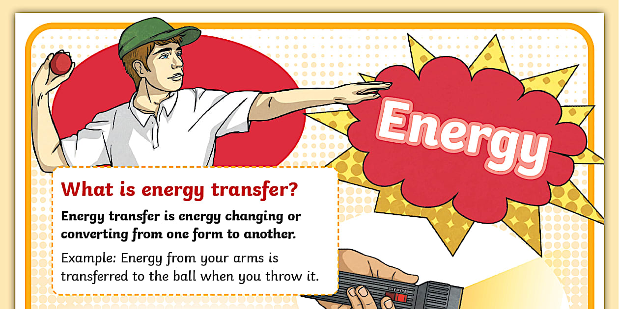 Grade 4 Natural Science: Energy: What is Energy transfer?