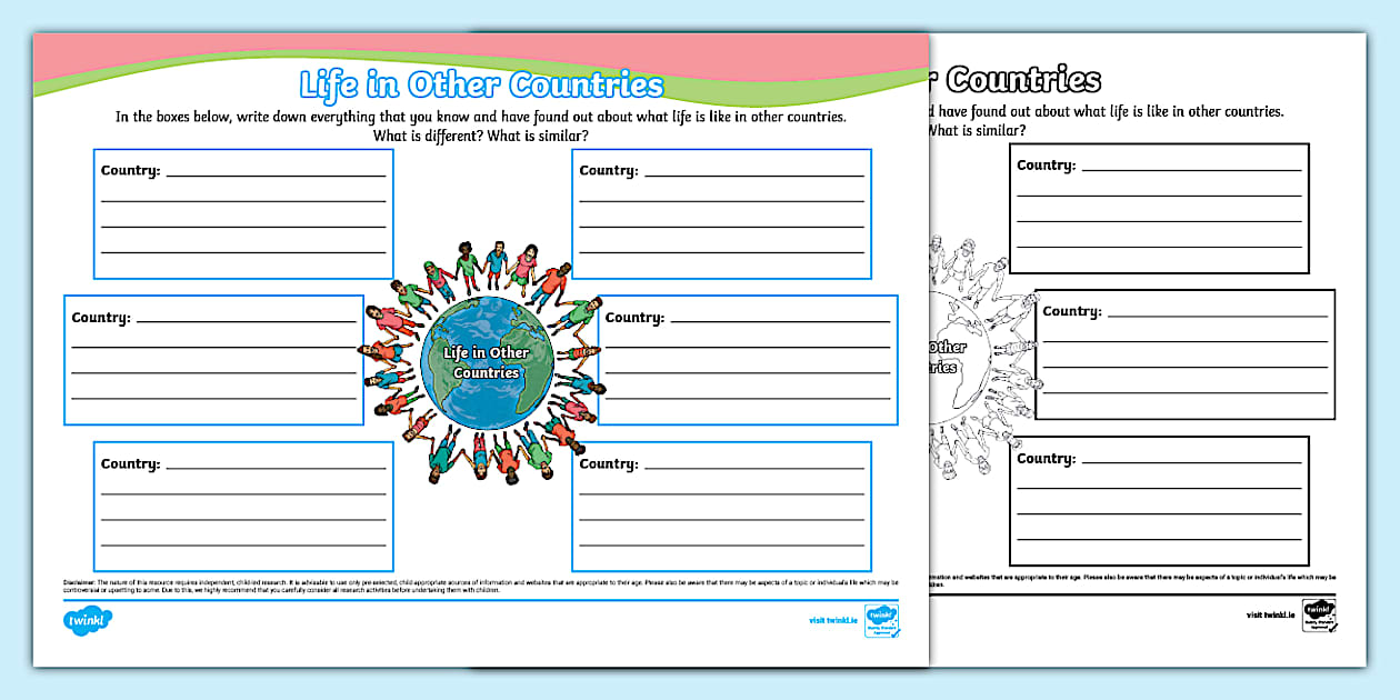 Life in Other Countries Mind Map (teacher made) - Twinkl