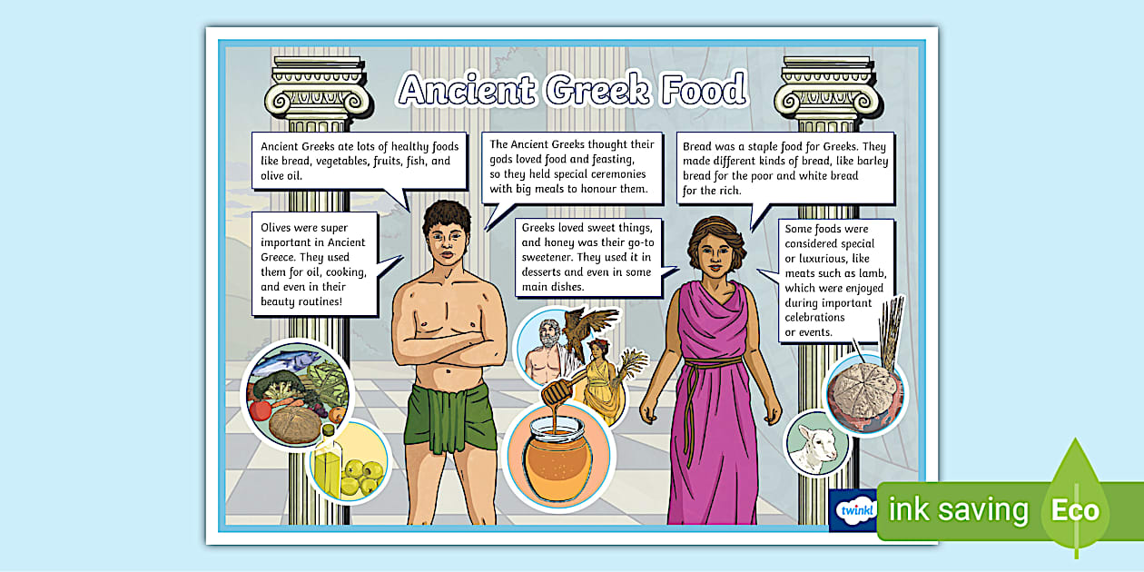 Ancient Greek Food Facts Poster (Teacher-Made) - Twinkl