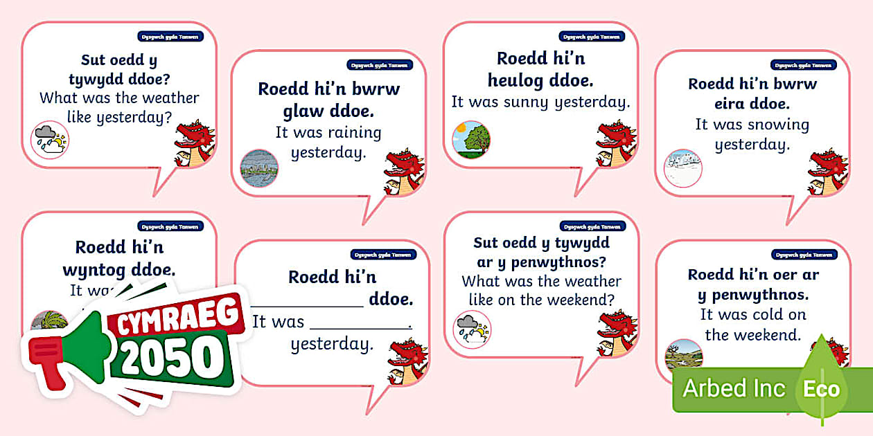 Learn Welsh: Swigod Siarad Gorffennol a Dyfodol y Tywydd / Past and Future