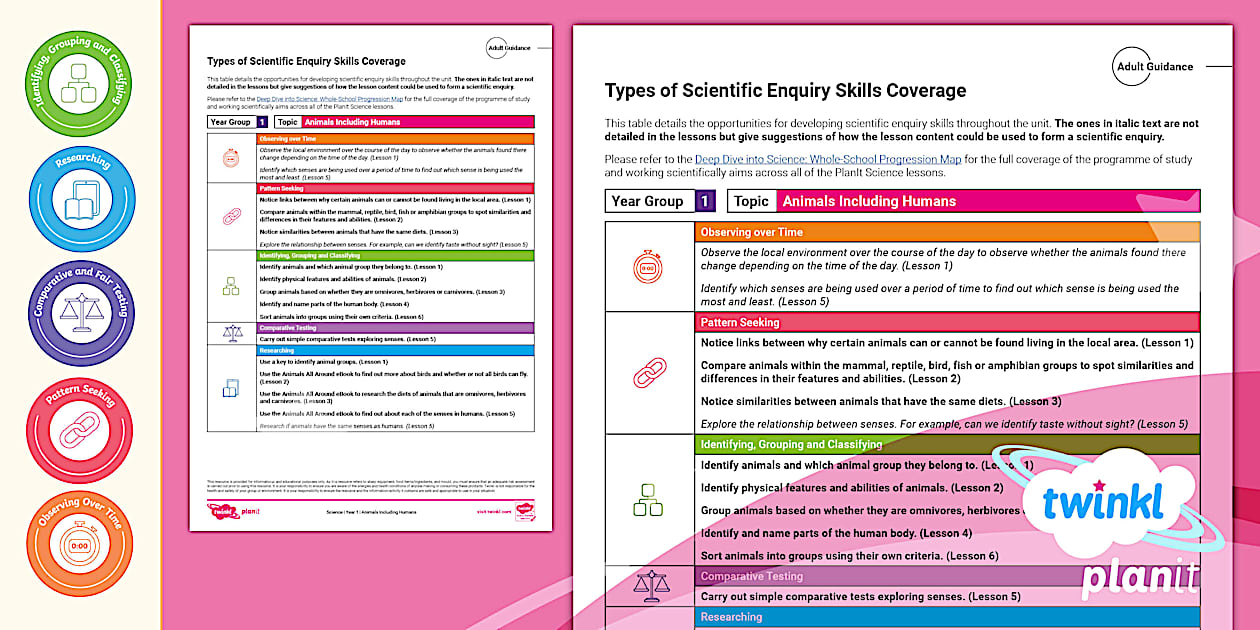 Scientific Enquiry Types Skills Year 1 Animals Including Humans