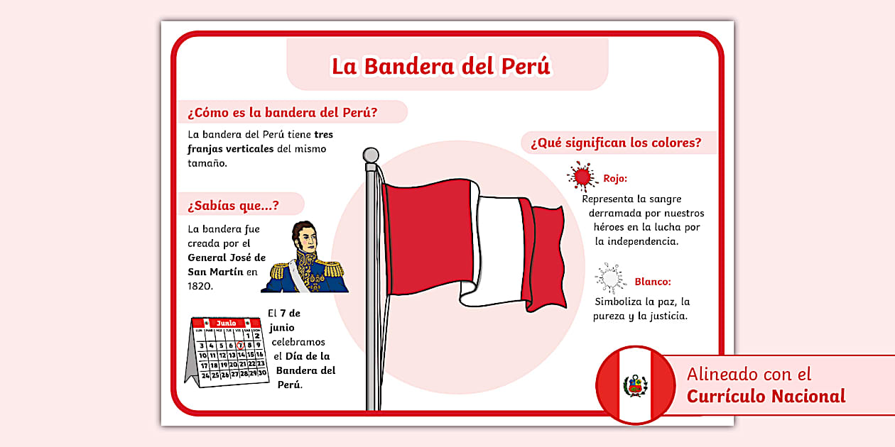 New Infografía De La Bandera Del Perú Twinkl