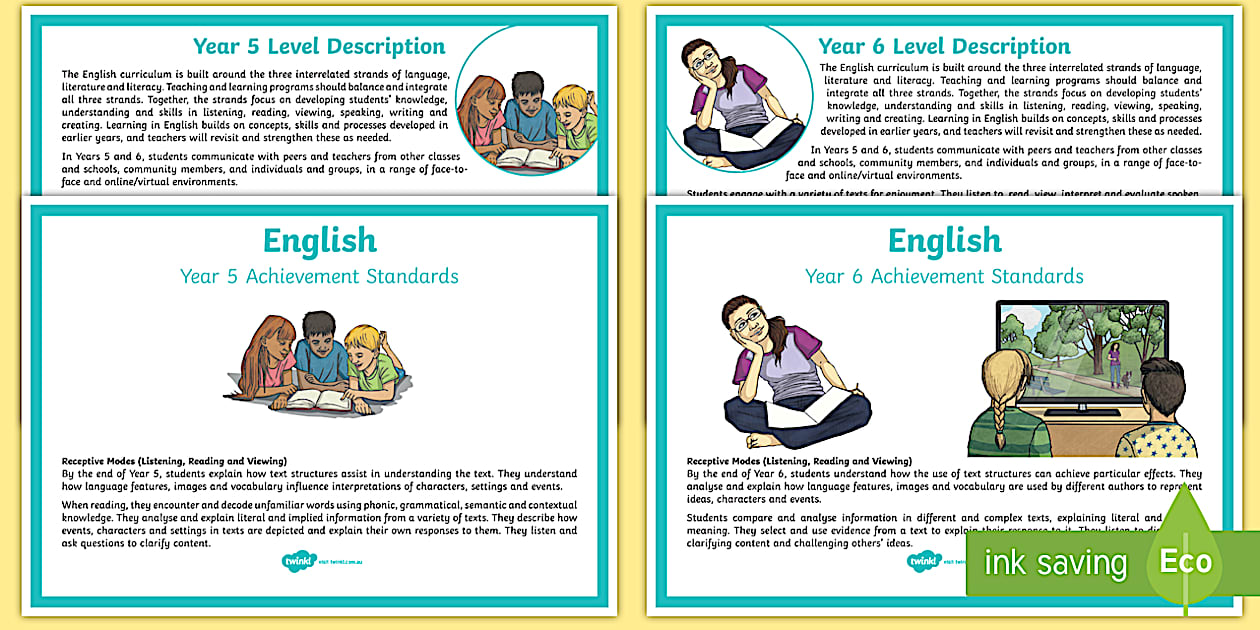 English Achievement Standards 5-6 Display Posters - Twinkl