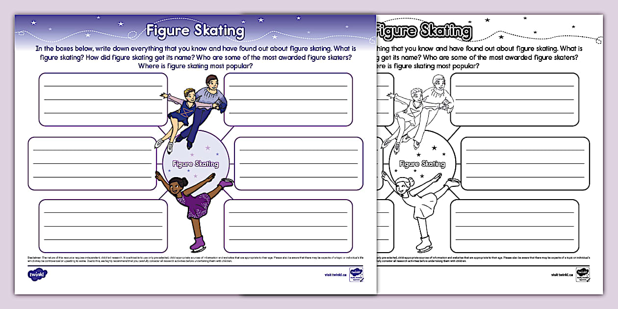 Figure Skating Mind Map (Teacher-Made) - Twinkl