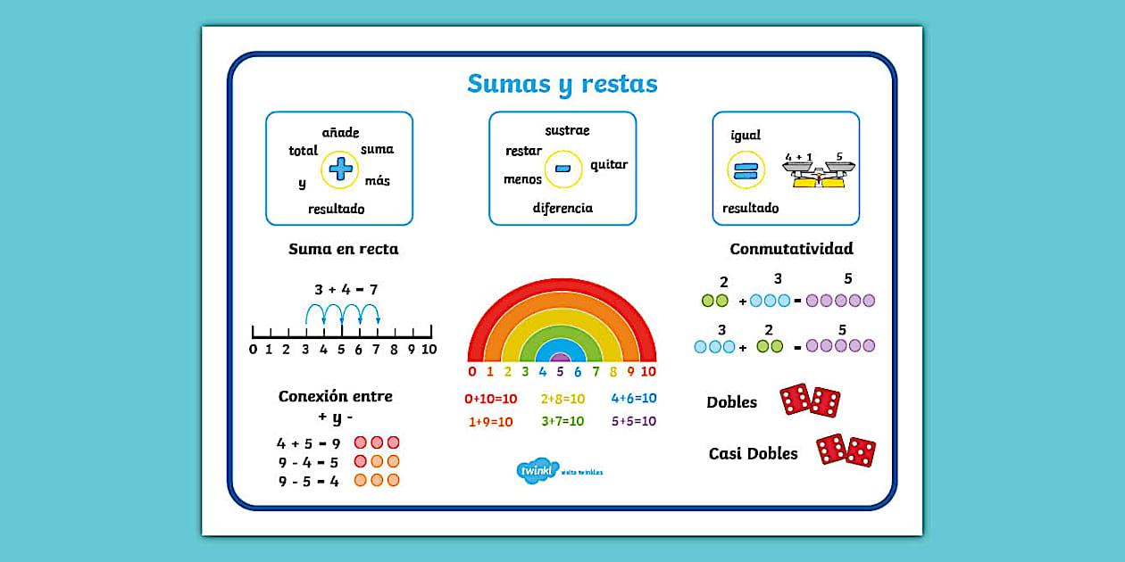 Tapiz de vocabulario: Sumas y restas (teacher made) - Twinkl