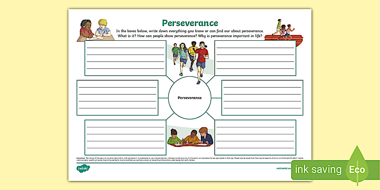 Perseverance Mind Map (teacher made) - Twinkl