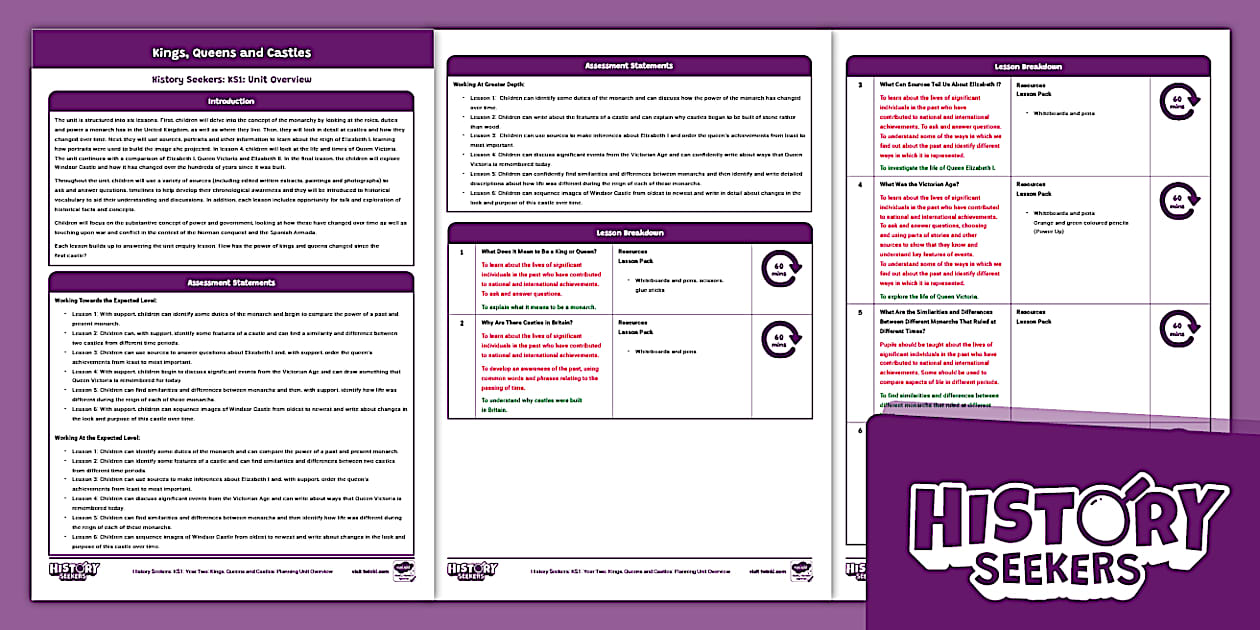KS1 Kings, Queens and Castles Planning Overview