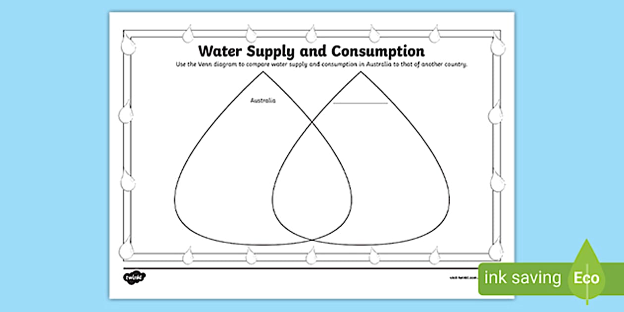 Water Wise Venn Diagram Worksheet (Teacher-Made) - Twinkl